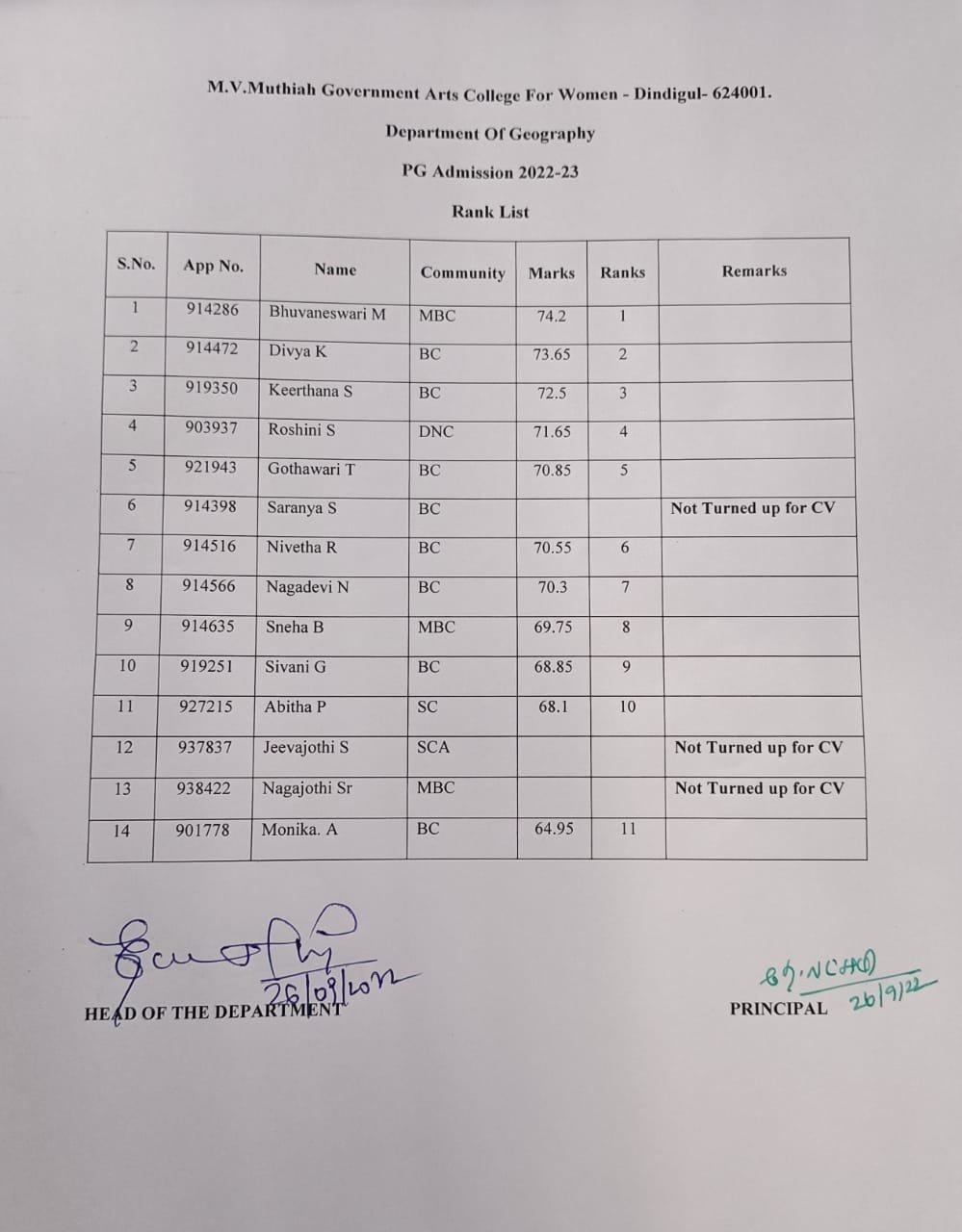 Provisional Rank List 2022 23